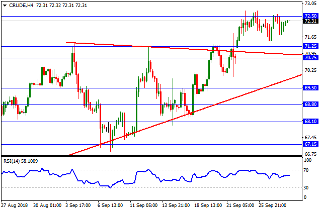 IKON NEWS | Crude Oil - Arz Endişeleri Gündemde...